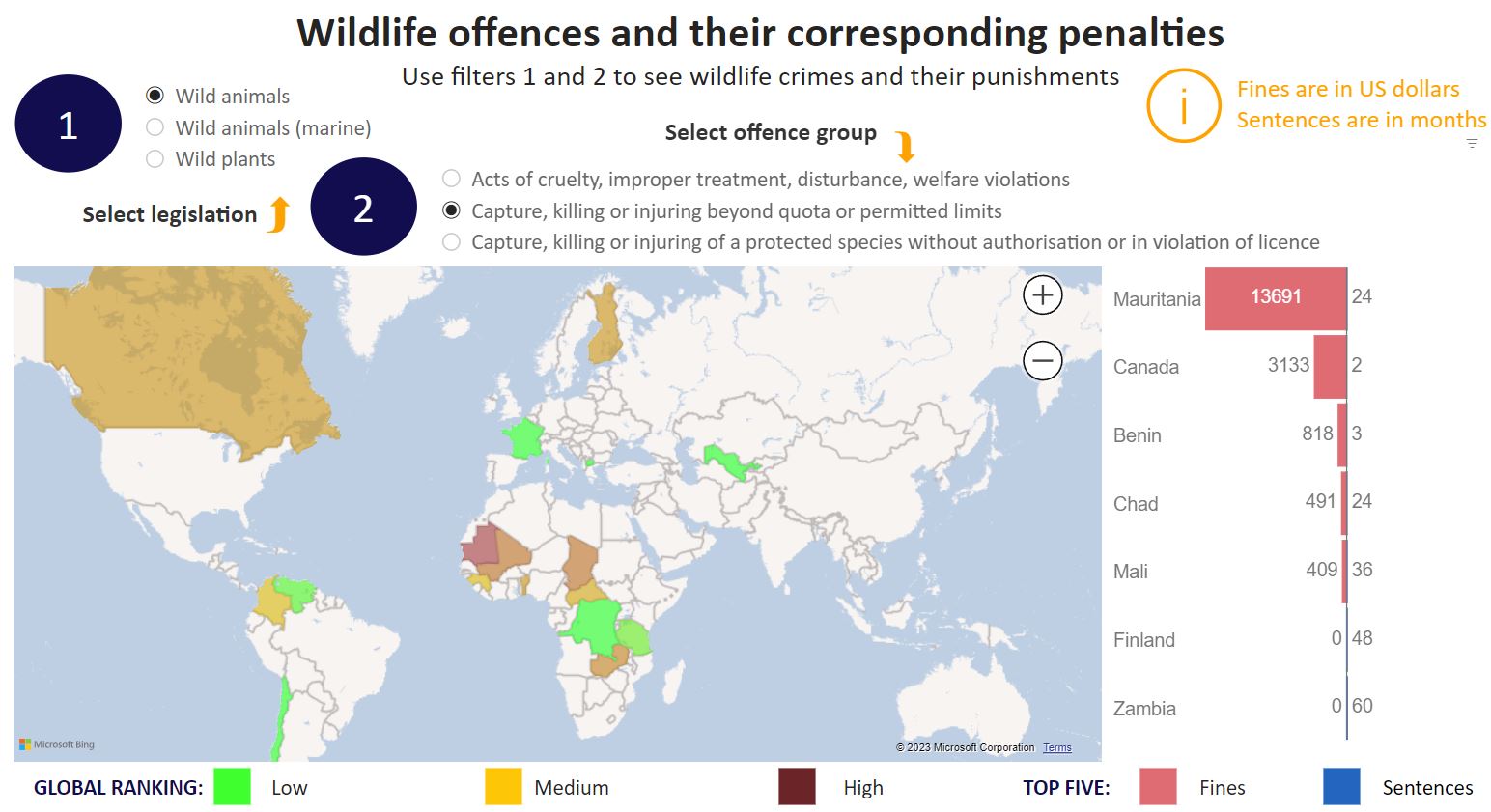 New Open Access Publication: Global scoping of wildlife crime offences ...